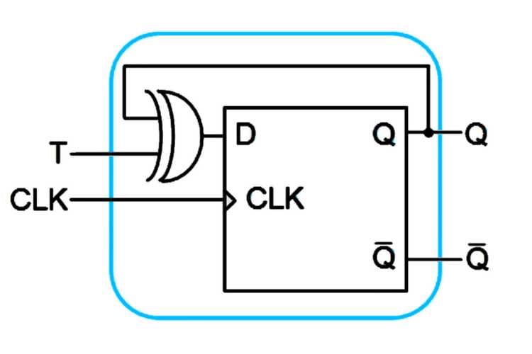 T Flip Flop Circuit Diagram, Truth Table & Working Explained